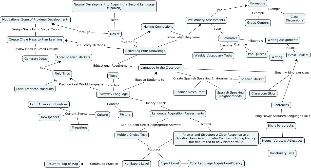 Content Area Concept Map DRAFT 3 FINAL